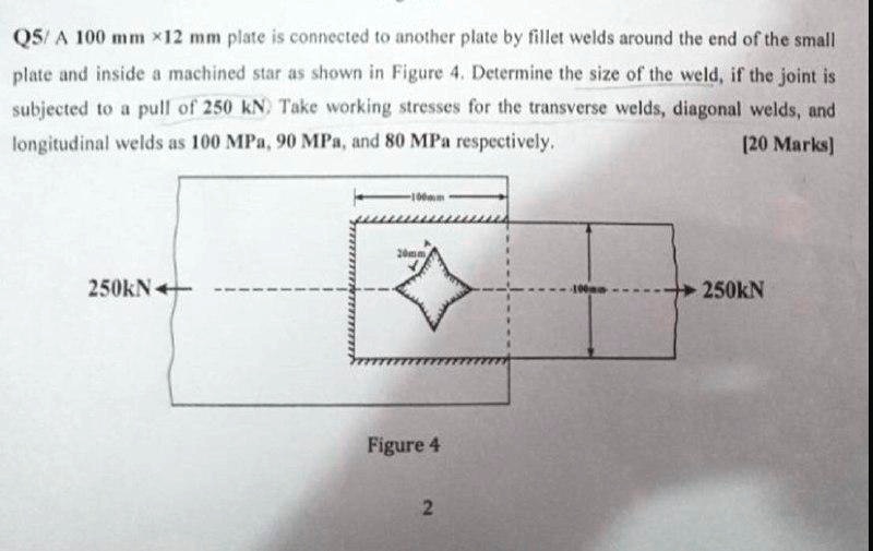 SOLVED: The 100 mm x 12 mm plate is connected to another plate by ...