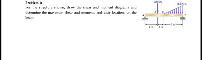 SOLVED: Problem 1: For the structure shown, draw the shear and moment diagrams and determine the ...
