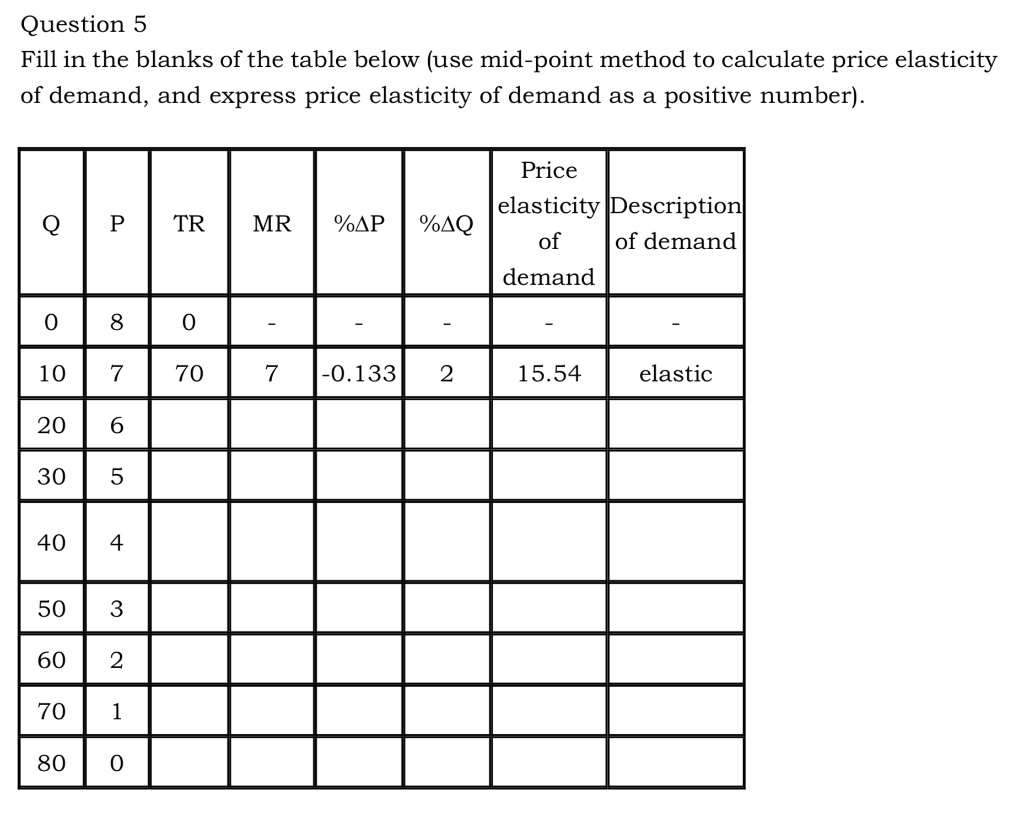 SOLVED: Question 5 Fill in the blanks of the table below (use mid-point method to calculate ...