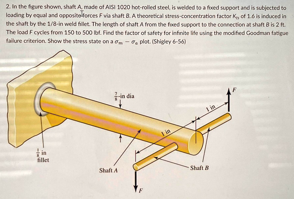 SOLVED: In the figure shown, shaft A, made of AISI 1020 hot-rolled ...