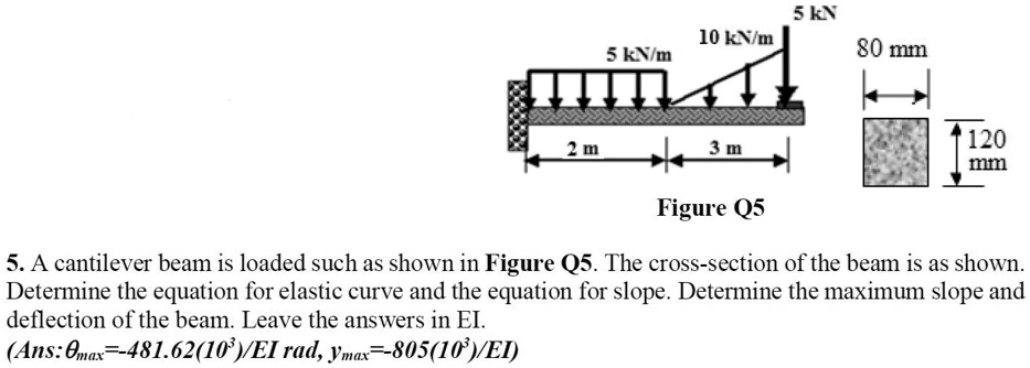 SOLVED: A cantilever beam is loaded as shown in Figure Q5. The cross ...