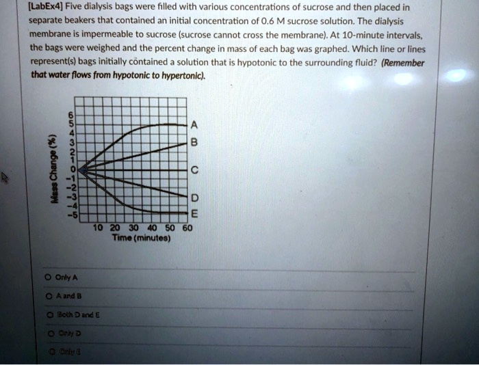 labex4 five dialysis bags were filled with various concentrations of ...