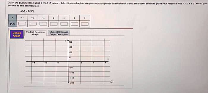Solved Texts Graph The Given Function Using A Chart Of Values Select Update Graph To See 4475