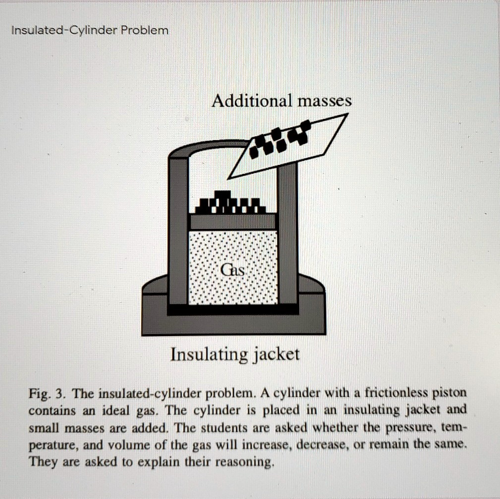 insulated cylinder problem additional masses gs insulating jacket fig 3 ...