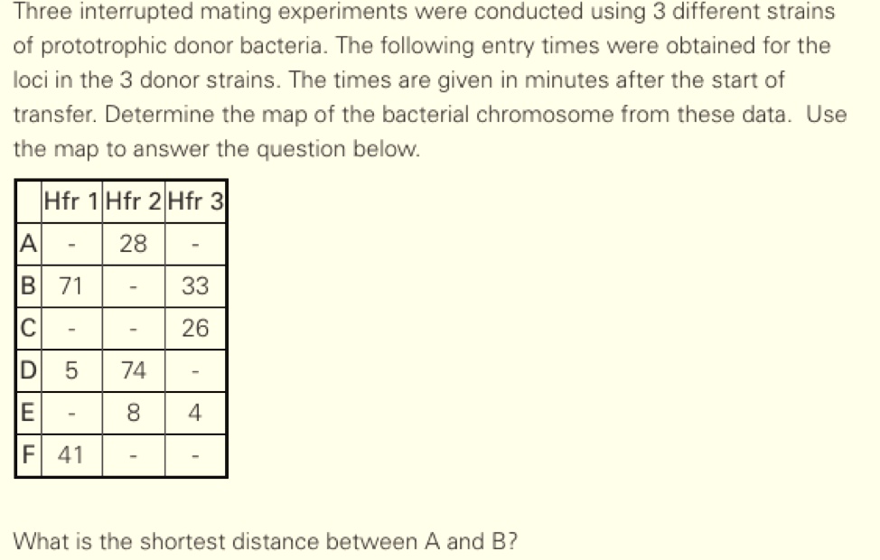 SOLVED:Three interrupted mating experiments were conducted using 3 different strains of ...