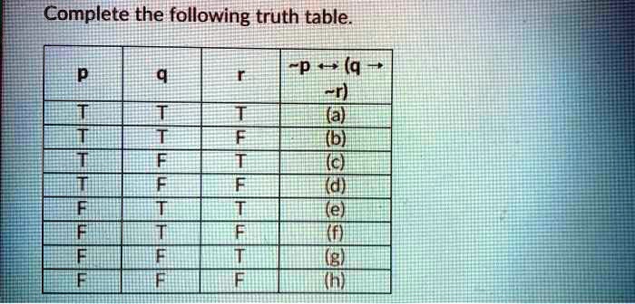 SOLVED: Complete the following truth table p # (q r