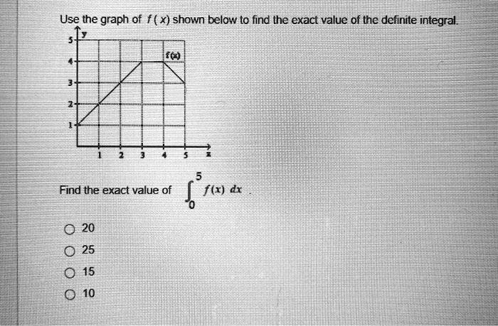 SOLVED: Use the graph f / ( x) shown below to find the exact value of the definite integral Find ...