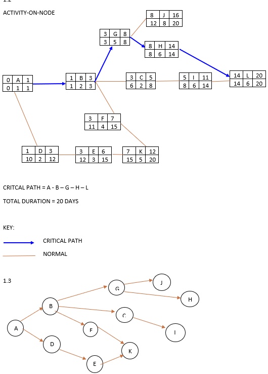 SOLVED: Did you notice any difference between the two diagrams? Discuss. (2) What are activity ...