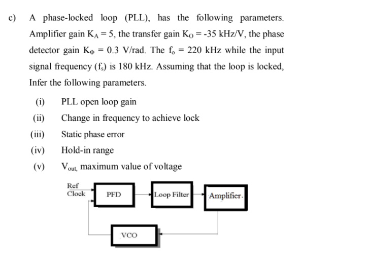 SOLVED: A phase-locked loop (PLL) has the following parameters: Amplifier gain K = 5, the ...
