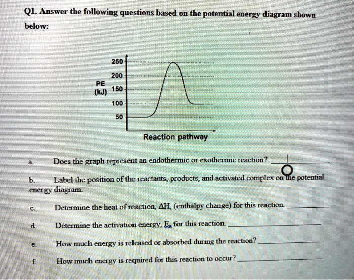 SOLVED: Q1: Answer the following questions based on the potential ...