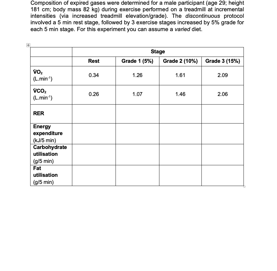 Complete the table by calculating RER, energy expenditure (kJ/5 min ...