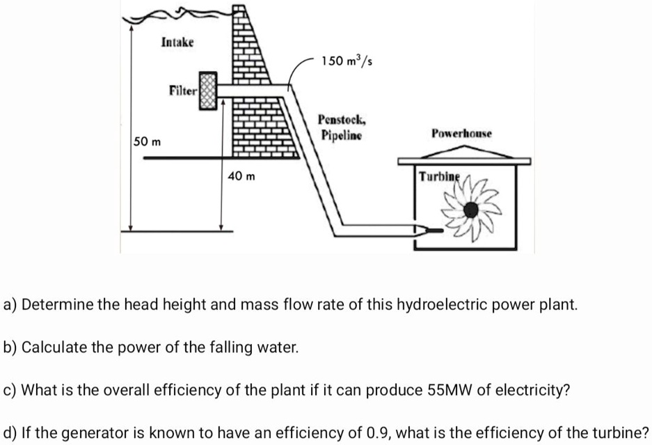SOLVED: Texts: Intake 150 m^3/s Filter Penstock, Pipeline Powerhouse 50 ...