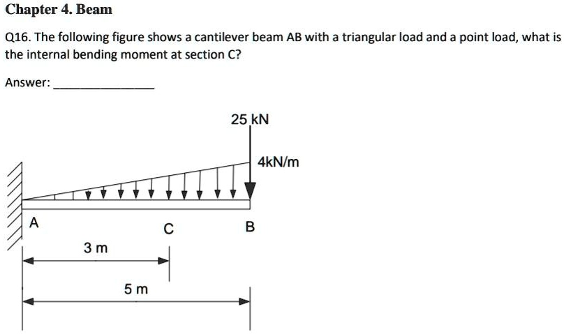 Chapter 4. Beam Q16. The following figure shows a cantilever beam AB ...