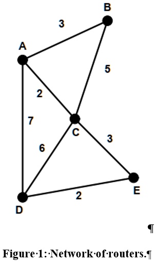 Solved A Find The Shortest Path From B To D In The Following Graph Using Bellman Ford S