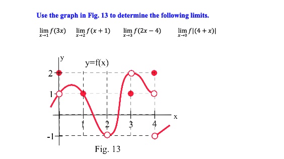 SOLVED: Use the graph in Fig-13 to determine the following limits: lim ...