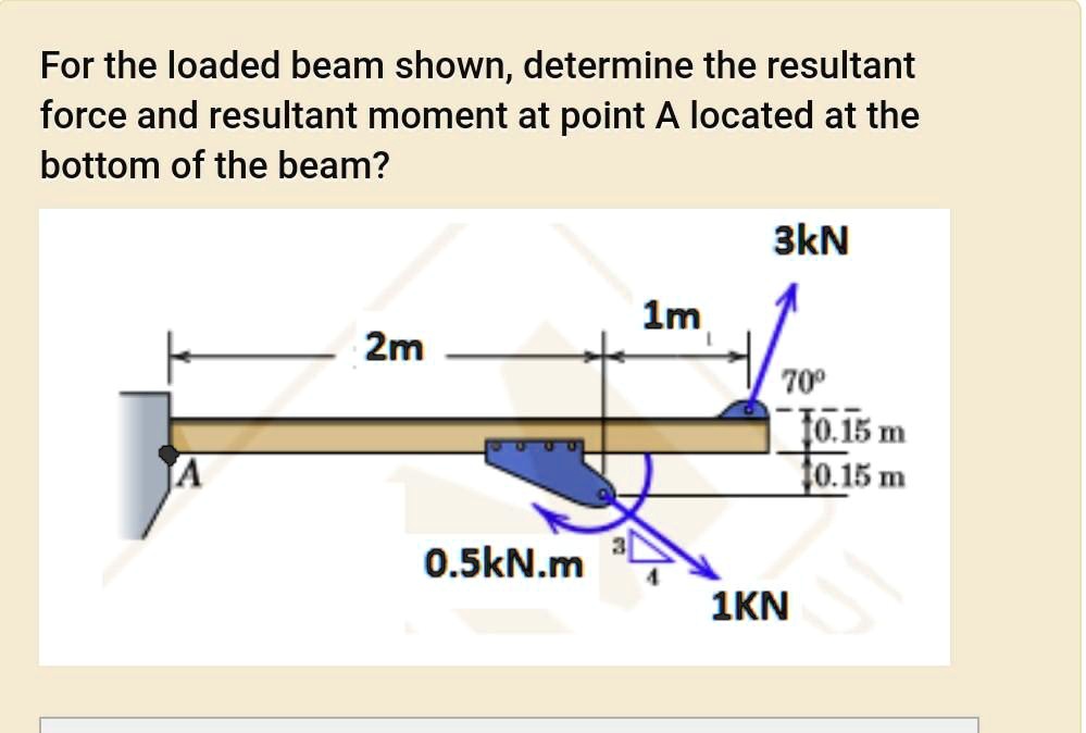 SOLVED: For the loaded beam shown, determine the resultant force and resultant moment at point A ...