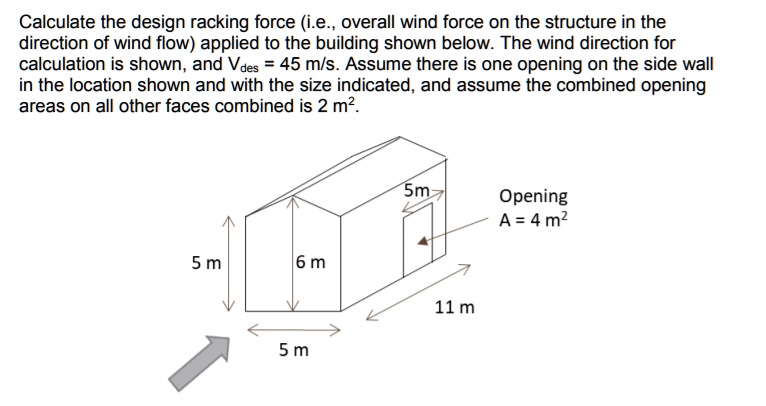 calculate the design racking force ie overall wind force on the ...