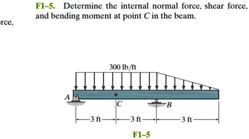 Fl-S5. Determine the internal normal force, shear force, and bending ...