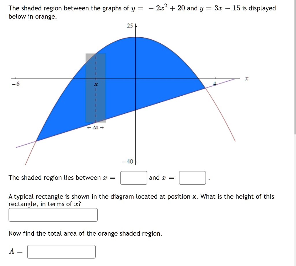 SOLVED: The shaded region between the graphs of y below in orange: 2 ...