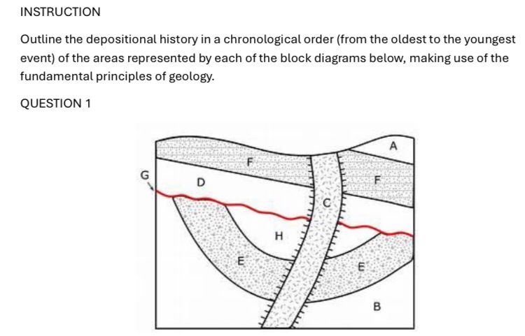 INSTRUCTION Outline the depositional history in a chronological order ...