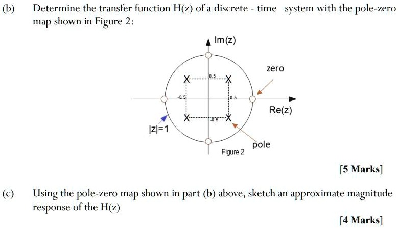 SOLVED: Determine the transfer function H(z) of a discrete-time system with the pole-zero map ...