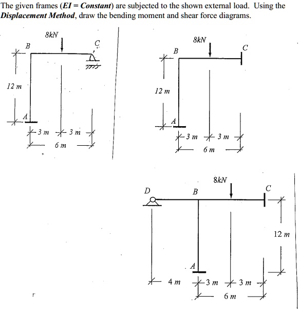The given frames (EI = Constant) are subjected to the shown external ...