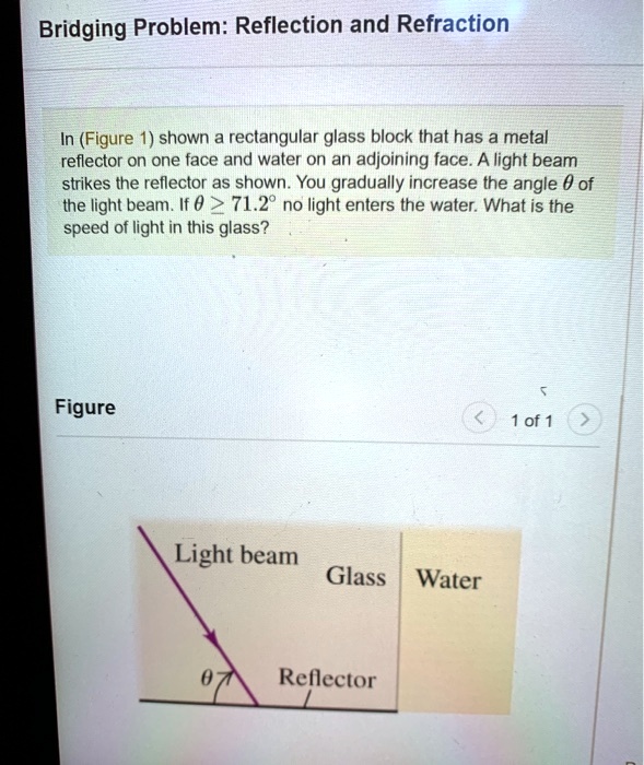 SOLVED: Bridging Problem: Reflection and Refraction (Figure 1) shown a ...
