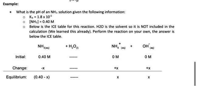 SOLVED: Example: What is the pH of an NH; solution Biven the following ...