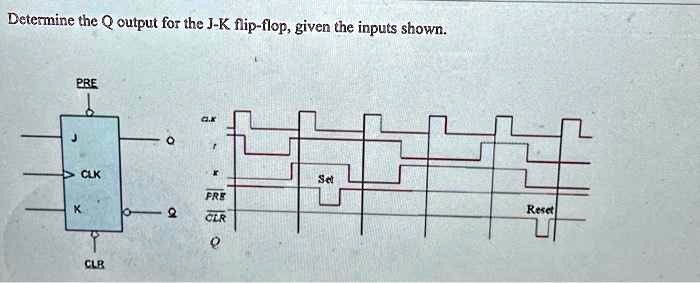 SOLVED: Determine the Q output for the J-K flip-flop,given the inputs shown. PRE PRE CLR