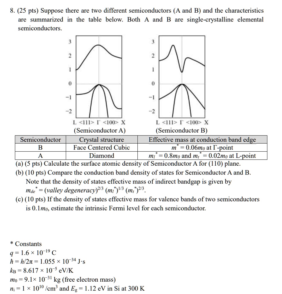 SOLVED: Semiconductor Engineering 8. (25 pts) Suppose there are two ...
