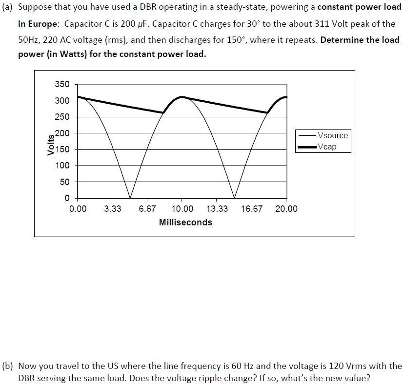 a suppose that you have used a dbr operating in a steady state powering ...