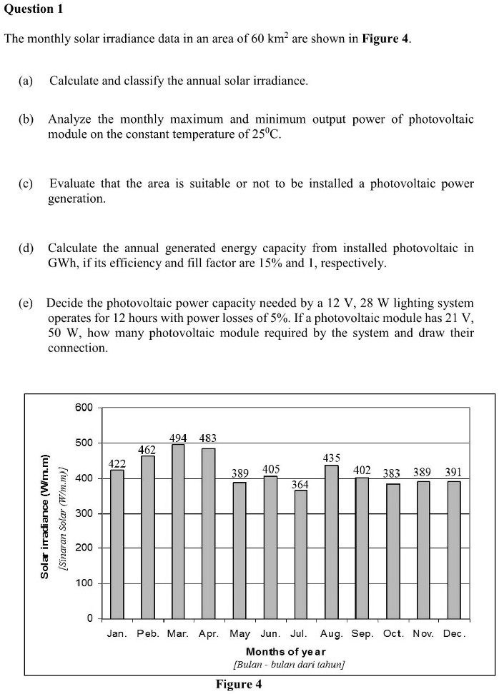 SOLVED: Title: Analysis of Solar PV Power Generation in a Specific Area Question 1: The monthly ...