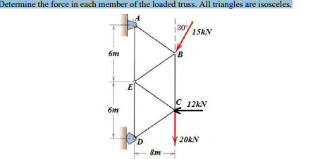 Determine the force in each member of the loaded truss. All triangles ...