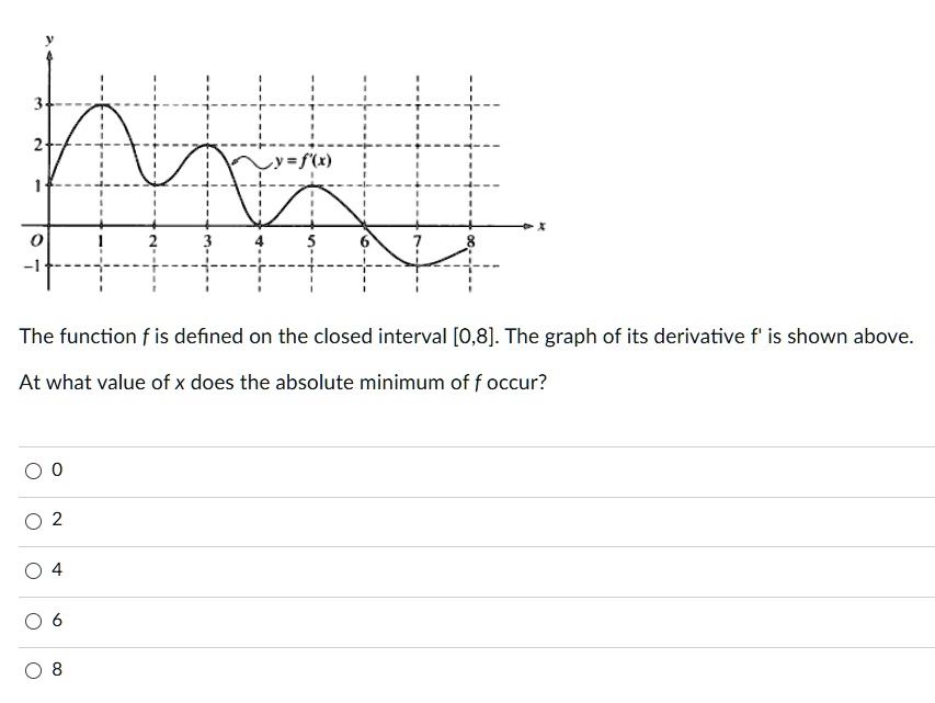 the function f is defined on the closed interval 08 the graph of its ...