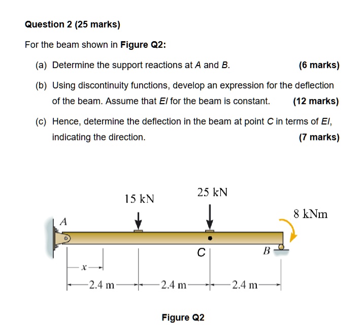 question 2 25 marks for the beam shown in figure q2 a determine the support reactions at a and b ...