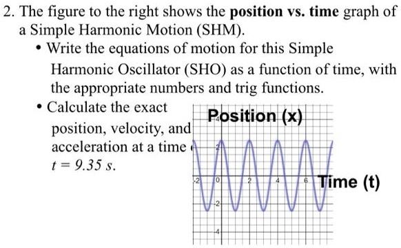 SOLVED: The figure t0 the right shows the position vs: time graph of ...