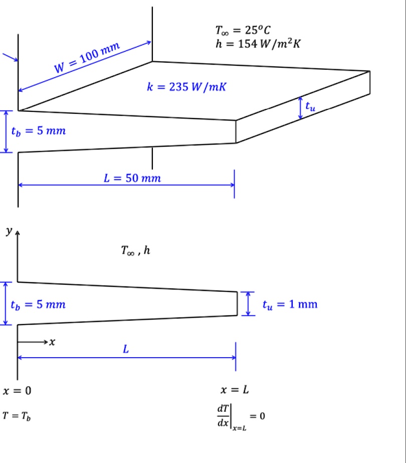 SOLVED: Determine the temperature distribution and wing efficiency ...