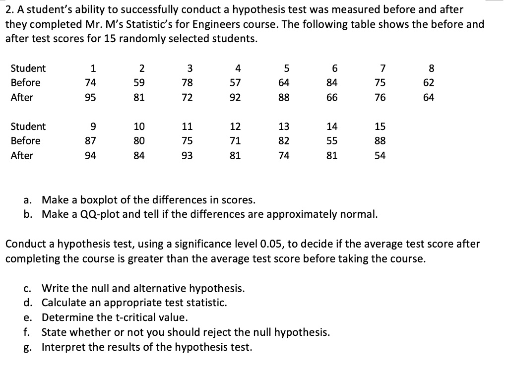 a students ability to successfully conduct a hypothesis test was ...