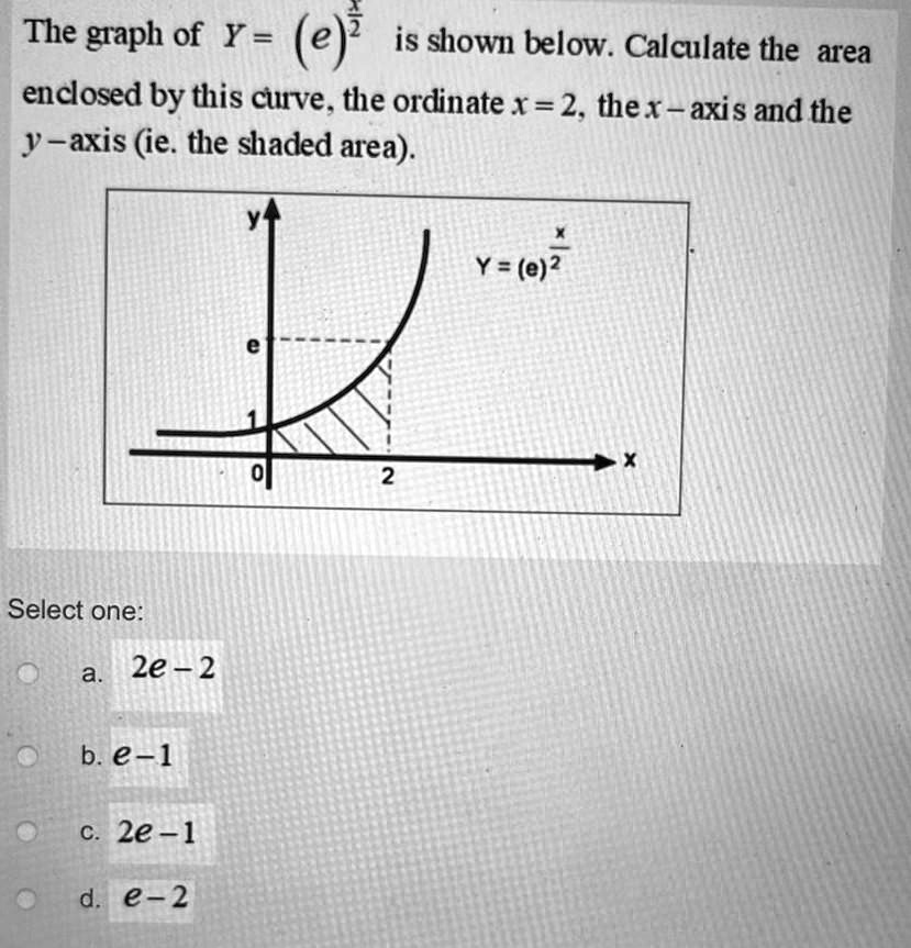 The graph of Y = (e)^x 2 is shown below. Calculate the area enclosed by ...