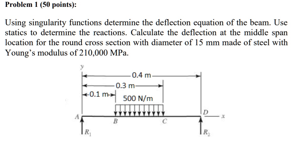 Solved Problem 1 50 Points Using Singularity Functions Determine The Deflection Equation Of