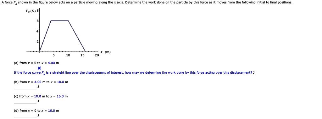 SOLVED: Texts: A force F, shown in the figure below, acts on a particle moving along the x-axis ...