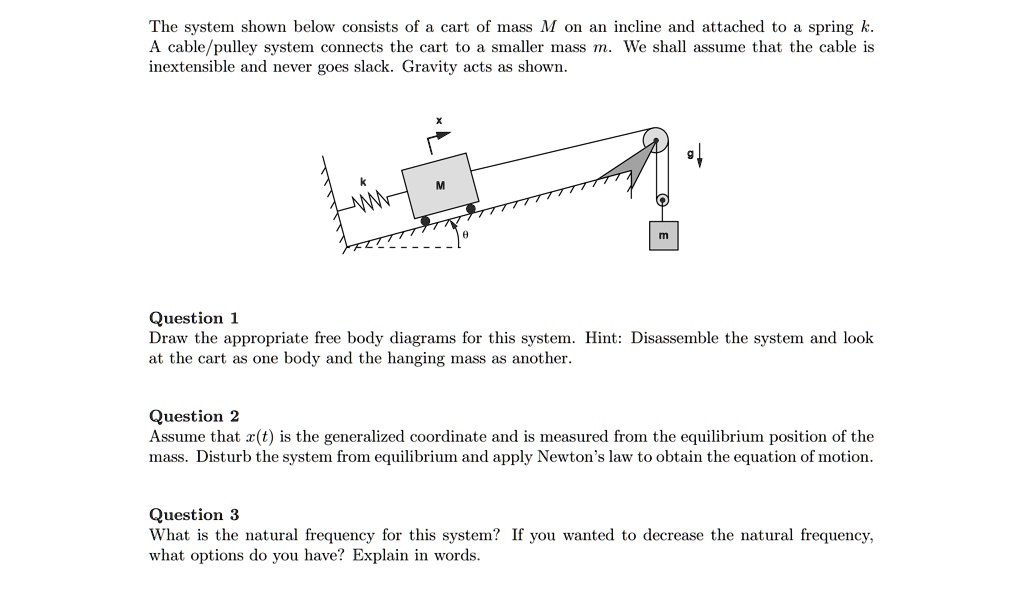 The system shown below consists of a cart of mass M on an incline and ...