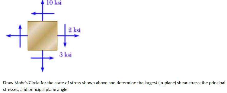 SOLVED: KST 2 ksi 3 ksi Draw Mohr's Circle for the state of stress ...
