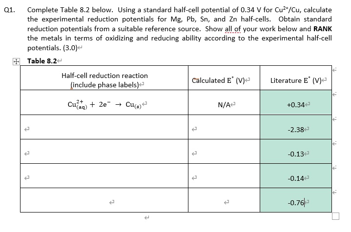 Q1. Complete Table 8.2 below. Using a standard half-cell potential of 0 ...