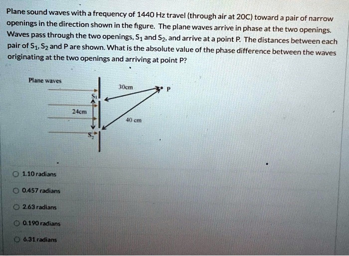 Plane sound waves with a frequency of 1440 Hz travel (through air at ...