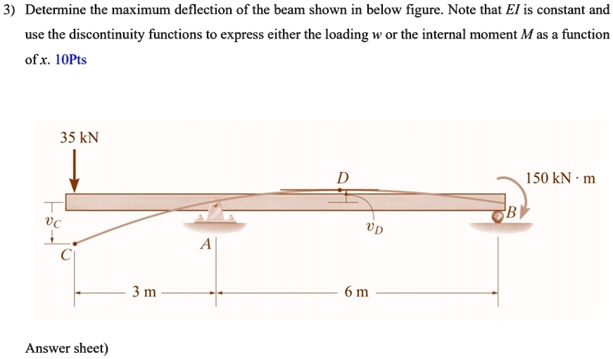 3 determine the maximum deflection of the beam shown in below figure ...