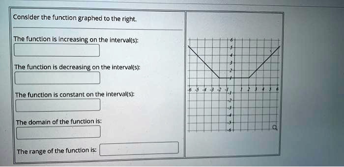 Consider the function graphed to the right. The function is increasing ...