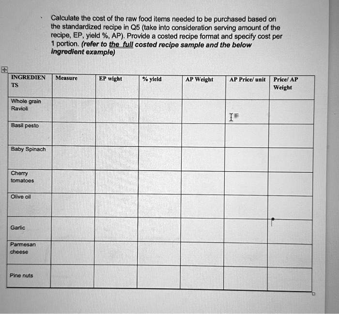 Calculate the cost of the raw food items needed to be purchased based ...