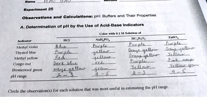 SOLVED: Experiment 25 Observations and Calculations: pH: Buffers and ...