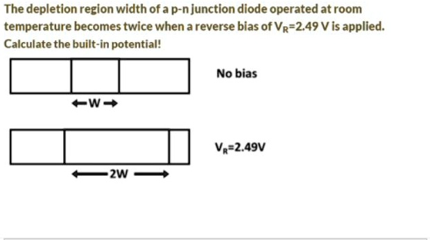 SOLVED: Texts: The depletion region width of a p-n junction diode operated at room temperature ...